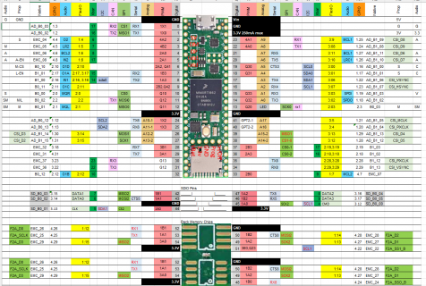 Teensy4.1 special features + additional pins | Teensy Forum