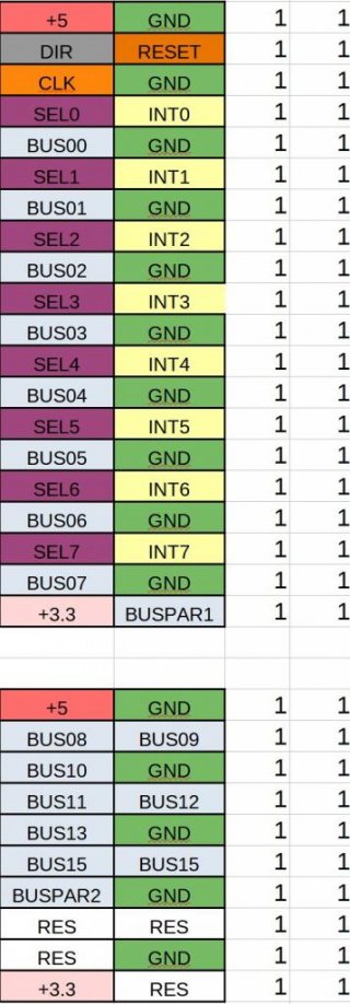 S-40/20 An 8/16 Bit Parallel Bus Concept for Teensy/Arduino/Pi | Teensy Forum
