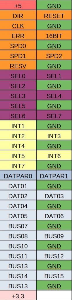 S-40/20 An 8/16 Bit Parallel Bus Concept for Teensy/Arduino/Pi | Teensy ...
