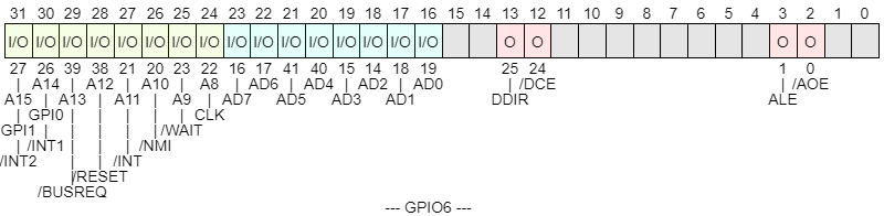 Teensy 41 Technical Questions Relative To Gpio Registers And How To Use Them Teensy Forum