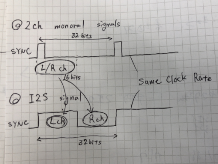 I2S TRX synchronizing with external clock | Teensy Forum