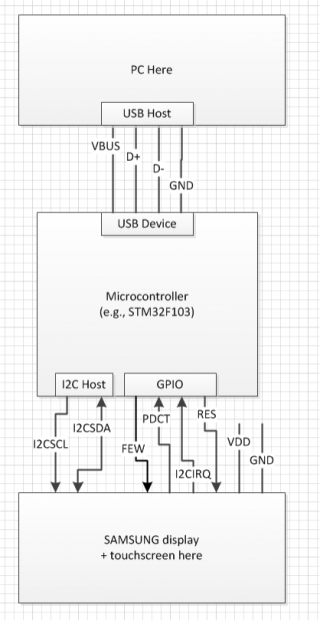 Teensy 2.0 as HID-over-I2C to HID-over-USB converter? | Teensy Forum