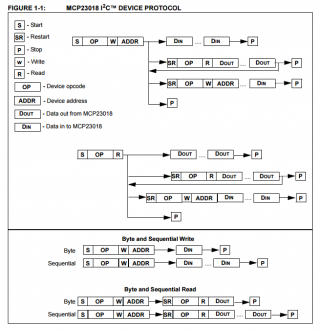 How to read a I/O expander datasheet? | Teensy Forum