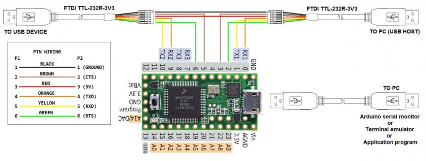 Cheap USB Protocol Analyzer | Teensy Forum