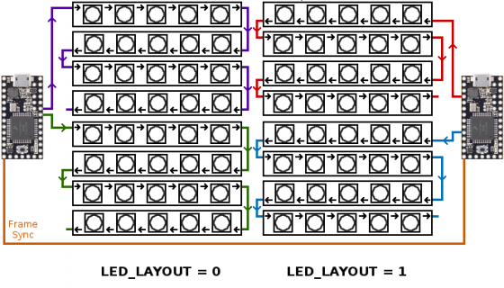 2 14x14 led matrix panels howto | Teensy Forum