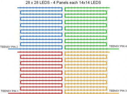 2 14x14 led matrix panels howto | Teensy Forum