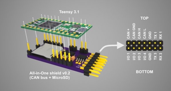 Teensy 3.1 and CAN Bus | Page 10 | Teensy Forum