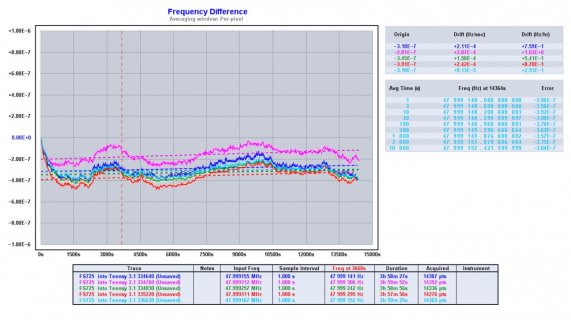 Oscillator performance on Teensy 3.1 | Teensy Forum