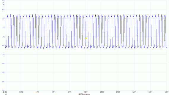 Maximum GPIO toggling, (Teensy 3.2) | Teensy Forum Maximum GPIO toggling, (Teensy 3.2) | Teensy Forum