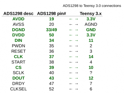 Need help getting ADS1298 to work with teensy 3 SPI | Teensy Forum