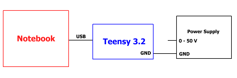Teensy EMC sensibility (electromagnetic immunity) | Page 2 | Teensy Forum