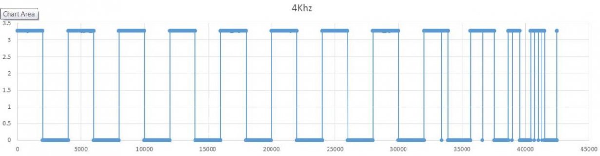 ADC library, with support for Teensy 4, 3.x, and LC | Page 12 | Teensy Forum
