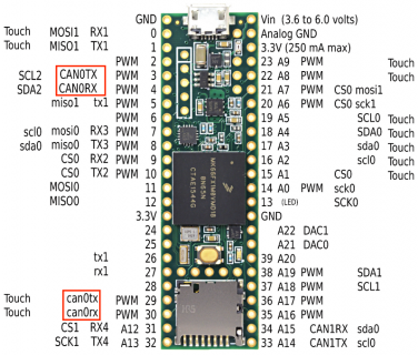 Teensy 3.6 pinout, uppercase and lowercase? | Teensy Forum