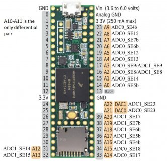 Teensy 3.6 ADC resolution | Teensy Forum