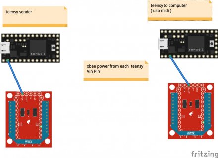 teensy 3.2 and Xbee connection | Teensy Forum